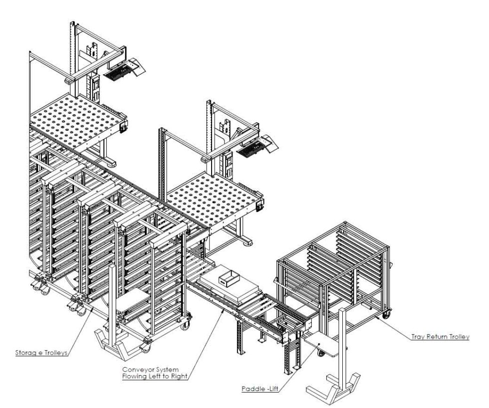 Product Trolleys in the Workplace | Bespoke Product Carts